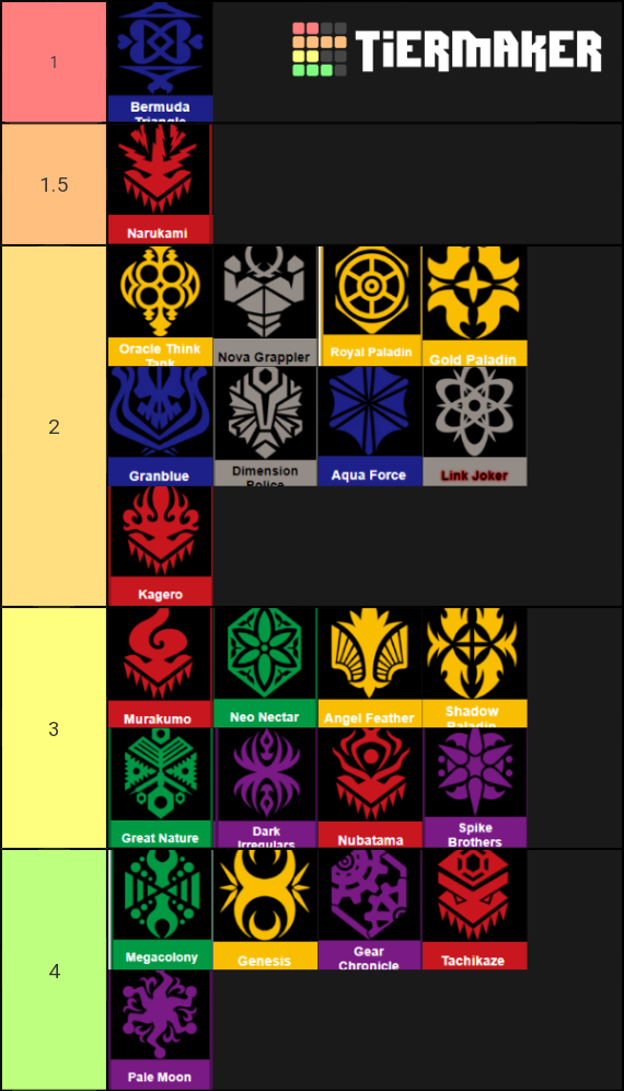 Vanguard Tier List (Community Rankings) - TierMaker