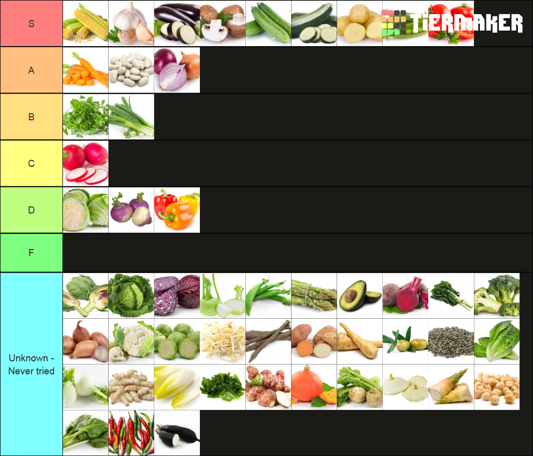 Vegetable EU Tier List Community Rankings TierMaker Vegetable EU Tier List Community Rankings TierMaker