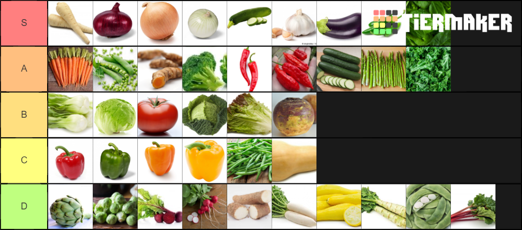 Vegetable (nutritionally defined) Tier List (Community Rankings ...