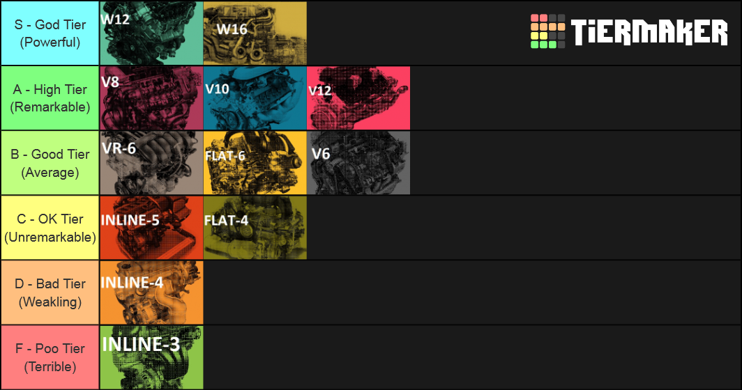Vehicular Engine Cylinder Number Tier List (Community Rankings) - TierMaker
