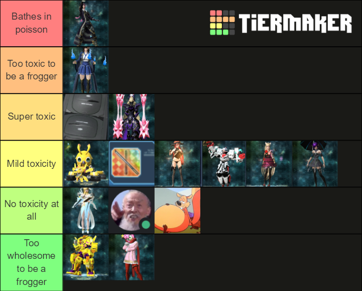 Venom Levels Tier List (Community Rankings) - TierMaker