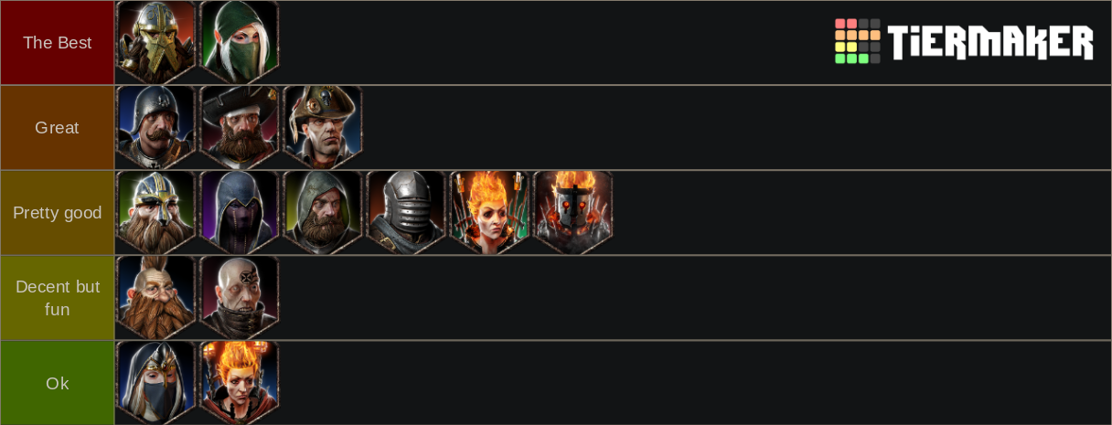 Vermintide 2 Careers Tier List (Community Rankings) - TierMaker