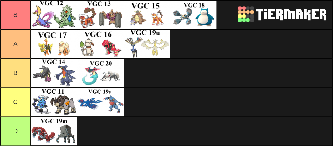 VGC Format Lists Tier List (Community Rankings) - TierMaker