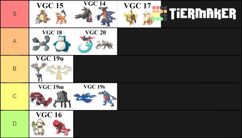 VGC Format Lists Tier List (Community Rankings) - TierMaker