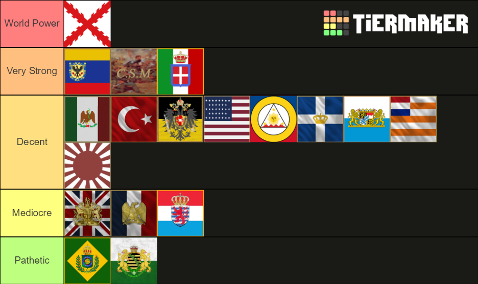 Victorian Nations Tier List (Community Rankings) - TierMaker