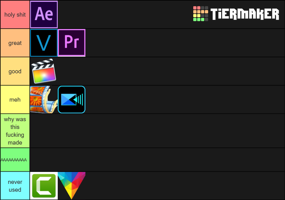 Video Editing Software Tier List (Community Rankings) - TierMaker