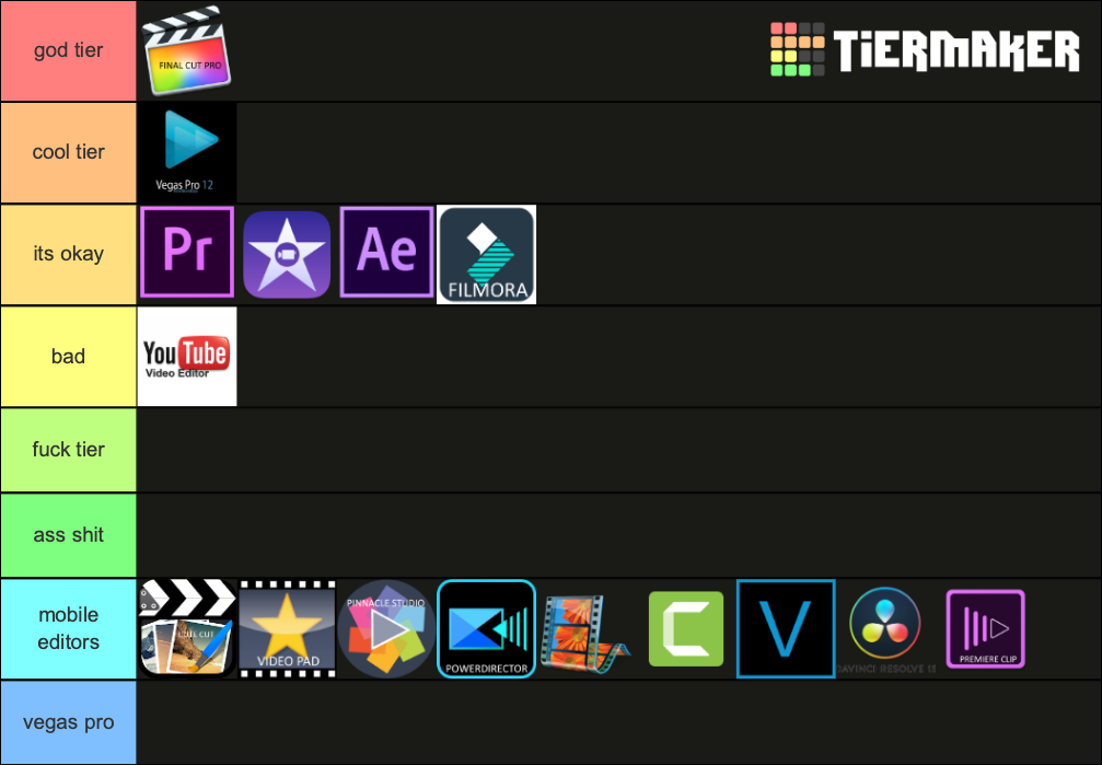 Video Editing Software Tier List (Community Rankings) - TierMaker