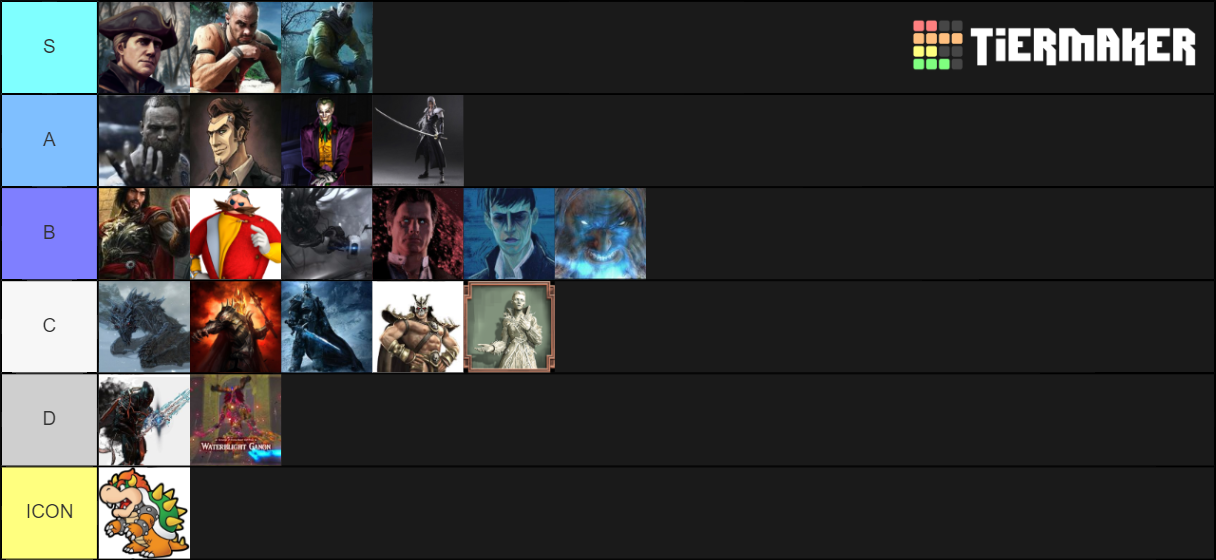 Video Game Antagonists Tier List (Community Rankings) - TierMaker