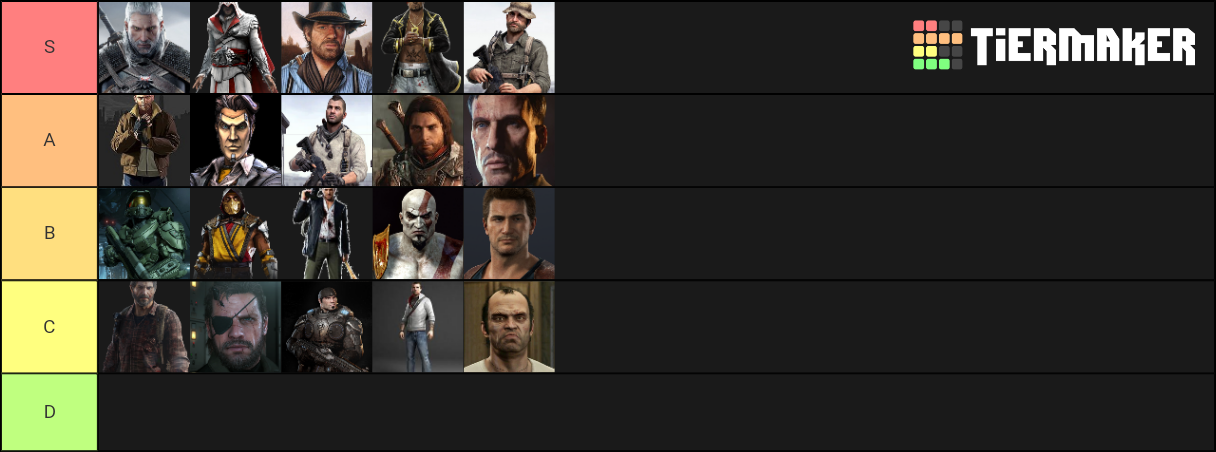 Video Game Best Main Characters Tier List (Community Rankings) - TierMaker