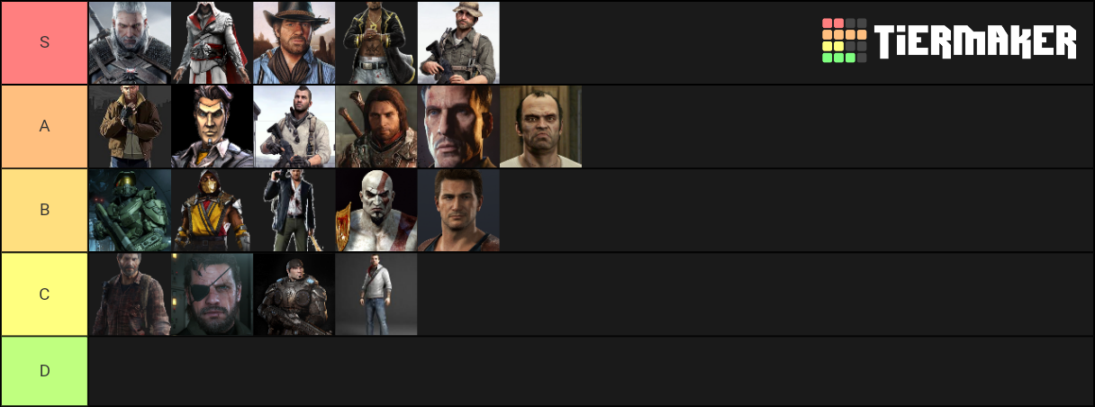 Video Game Best Main Characters Tier List (Community Rankings) - TierMaker