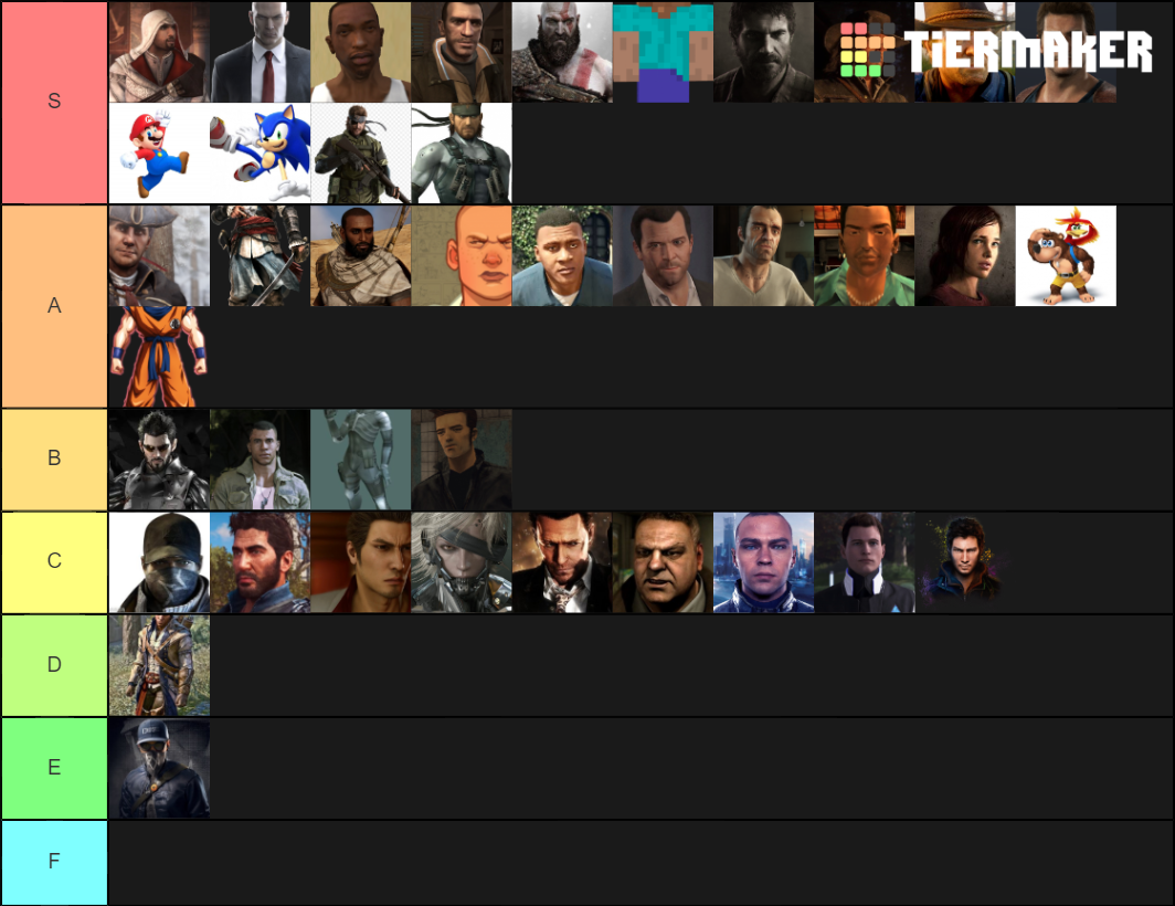 Video game characters ranked Tier List (Community Rankings) - TierMaker