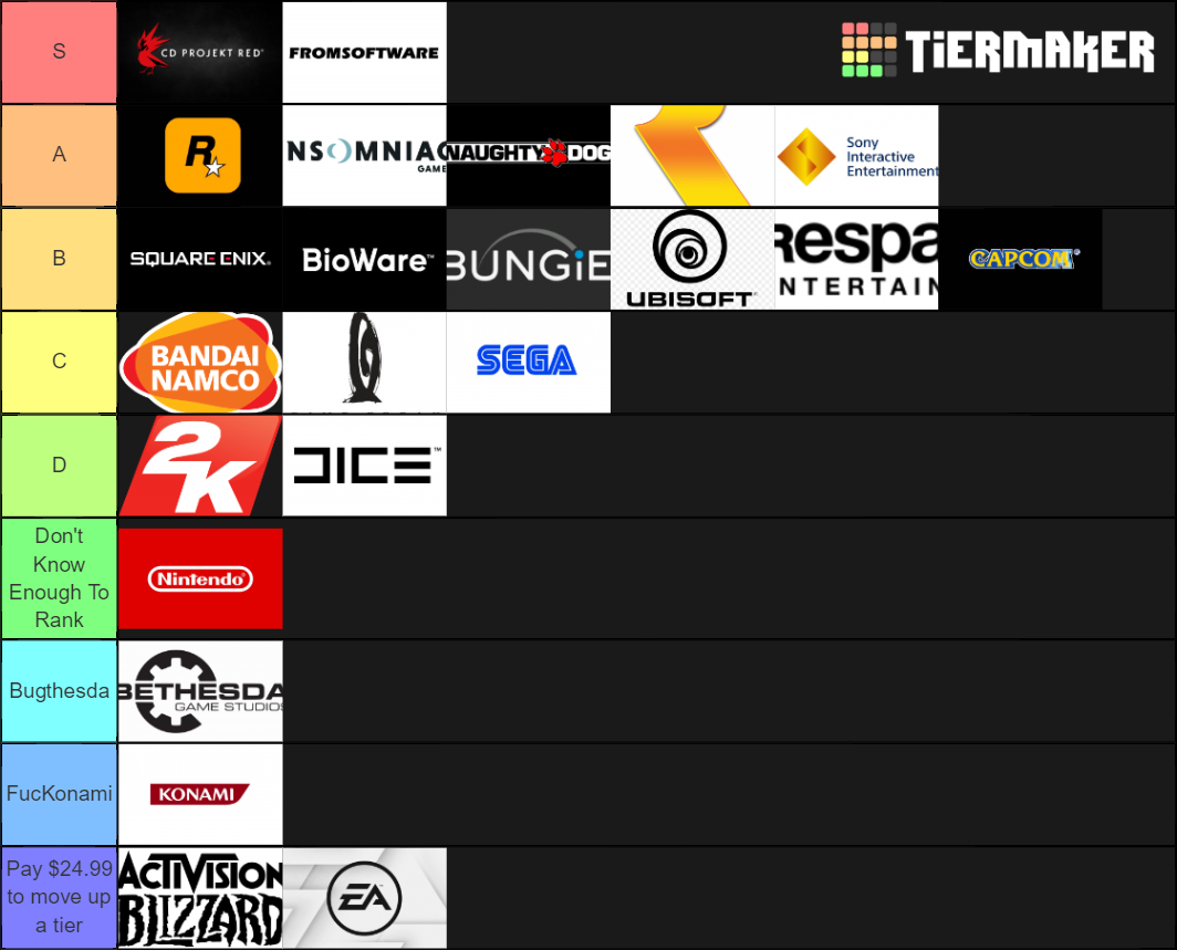 Video Game Developer Tier List (Community Rankings) - TierMaker