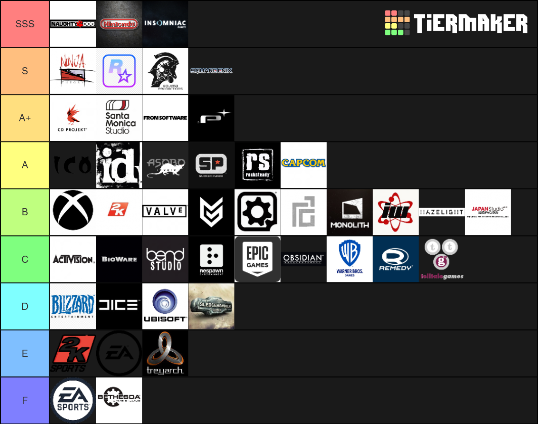 Video Game Developers Tier List (Community Rankings) - TierMaker