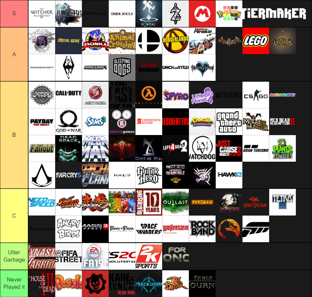 Video Game Franchises 1.0 Tier List (Community Rankings) - TierMaker