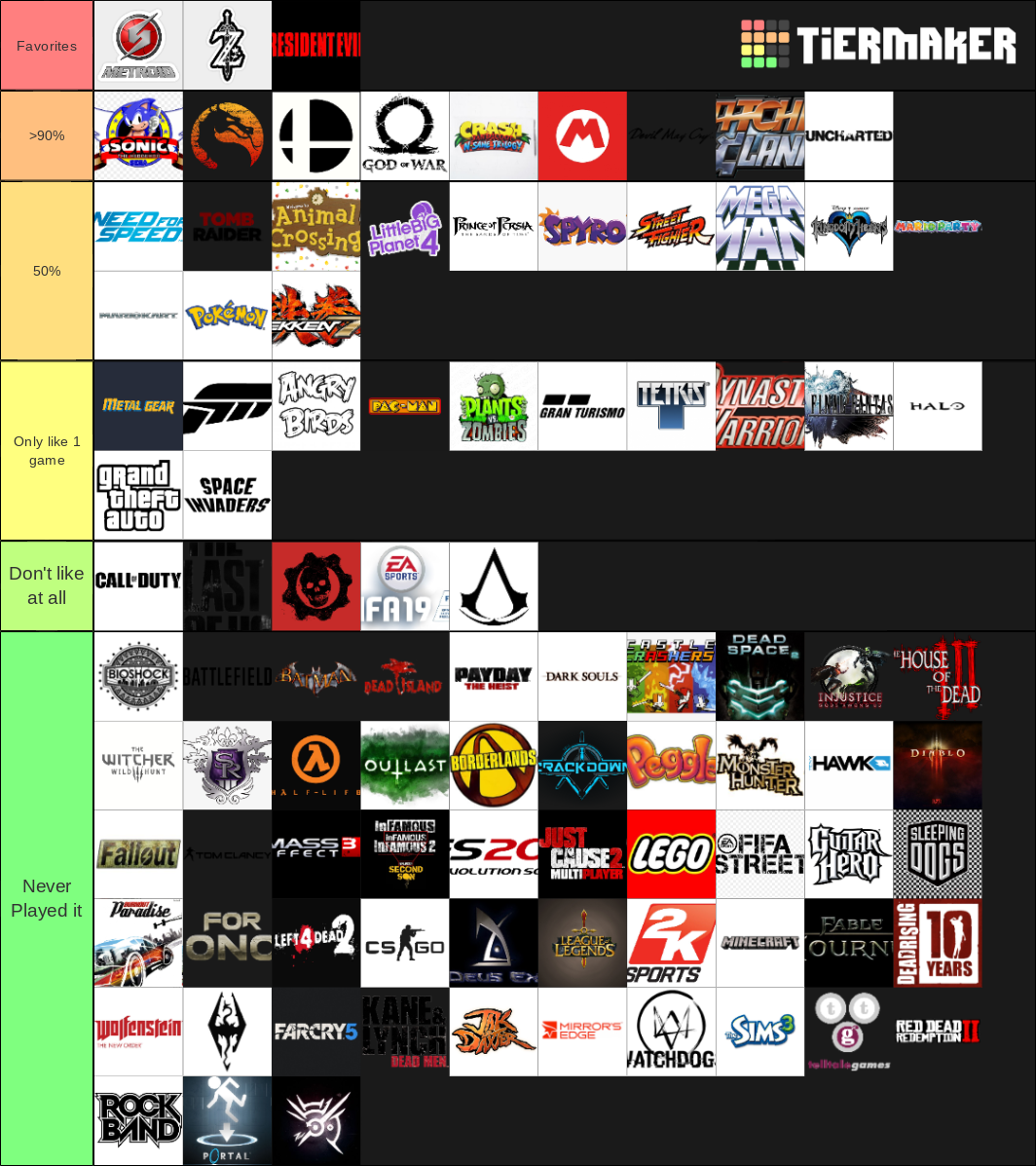 Video Game Franchises 1.0 Tier List (Community Rankings) - TierMaker