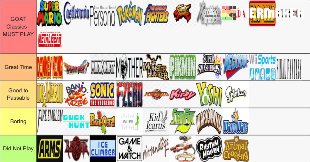 Video Game Series in Super Smash Bros Tier List (Community Rankings ...