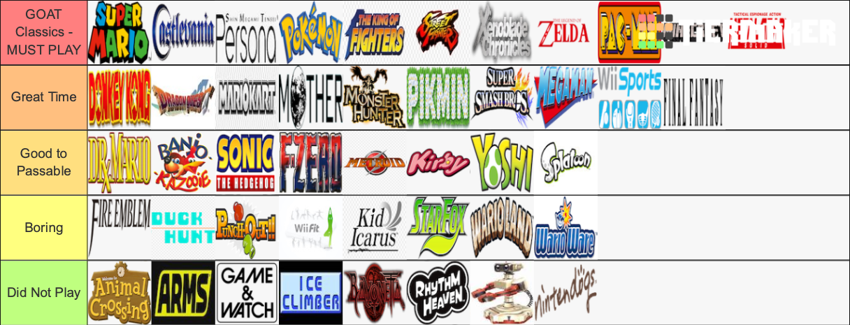 Video Game Series in Super Smash Bros Tier List (Community Rankings ...