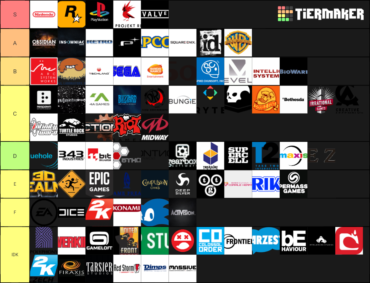 Video Game Studios Tier List (Community Rankings) - TierMaker