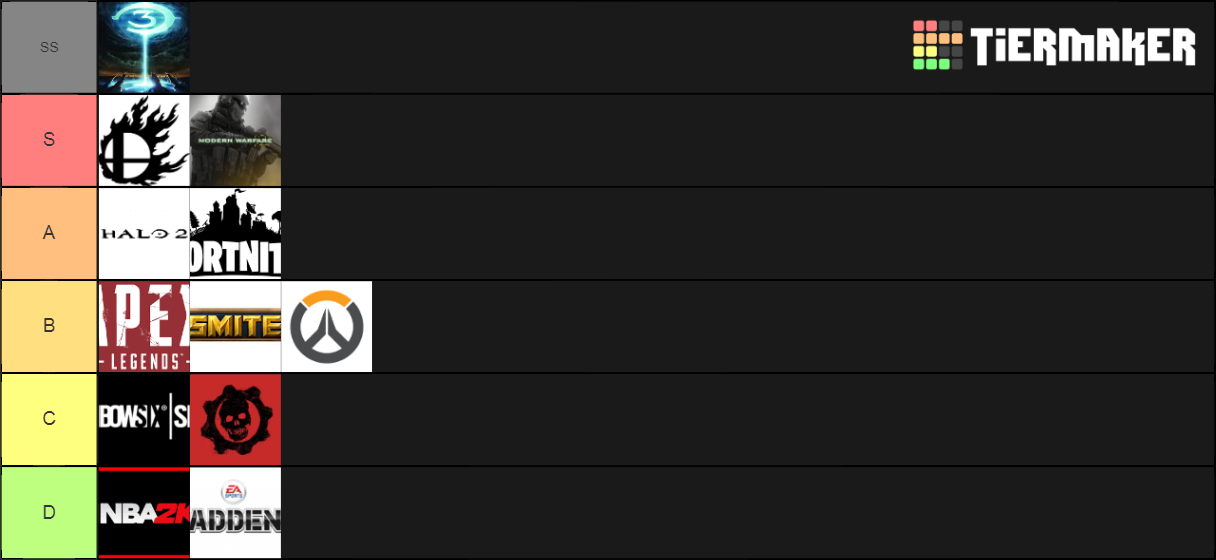 Video game template Tier List (Community Rankings) - TierMaker