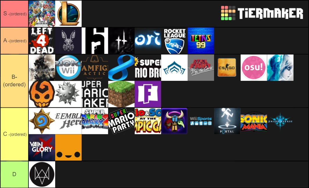 Video Game Tier-list Tier List (Community Rankings) - TierMaker