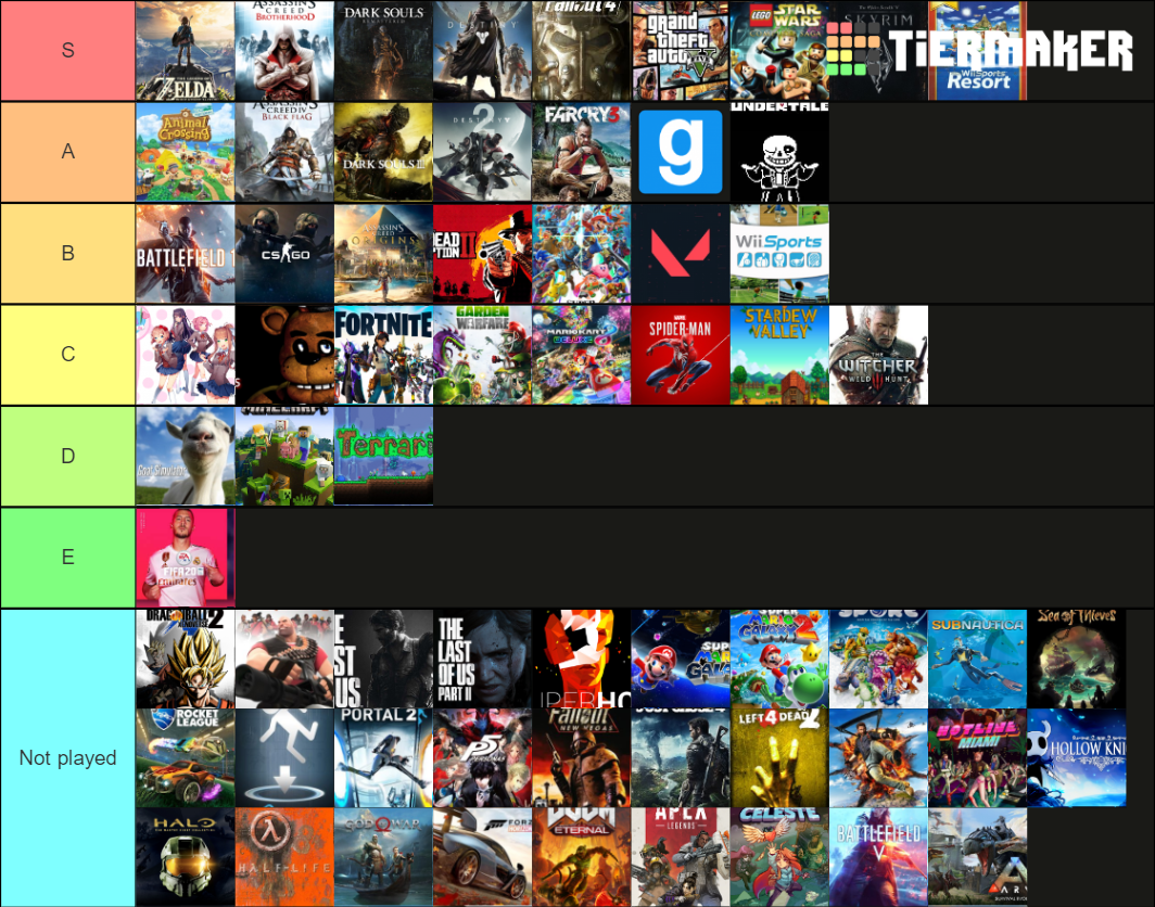 Video Game Tier List (Community Rankings) - TierMaker