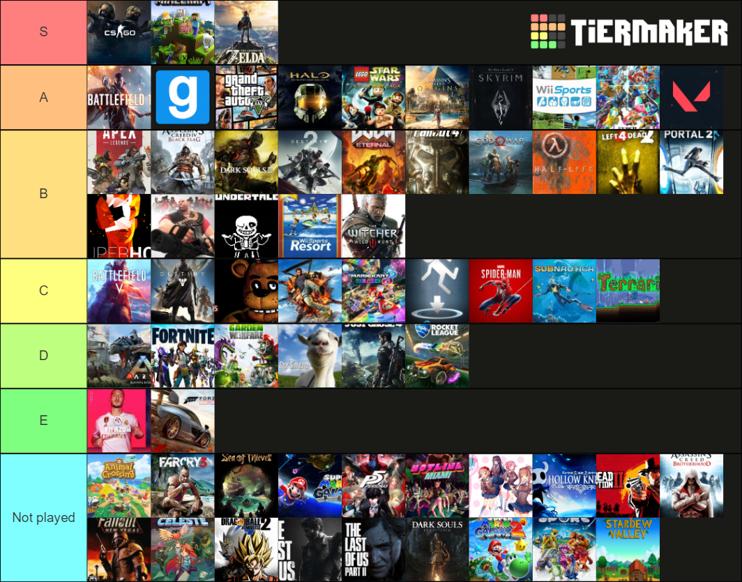 Video Game Tier List (Community Rankings) - TierMaker