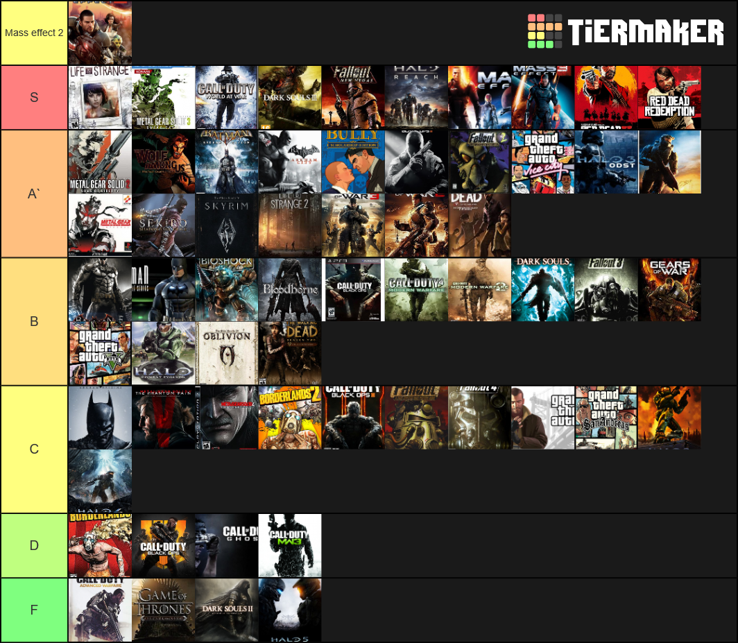 Video game Tier List (Community Rankings) - TierMaker