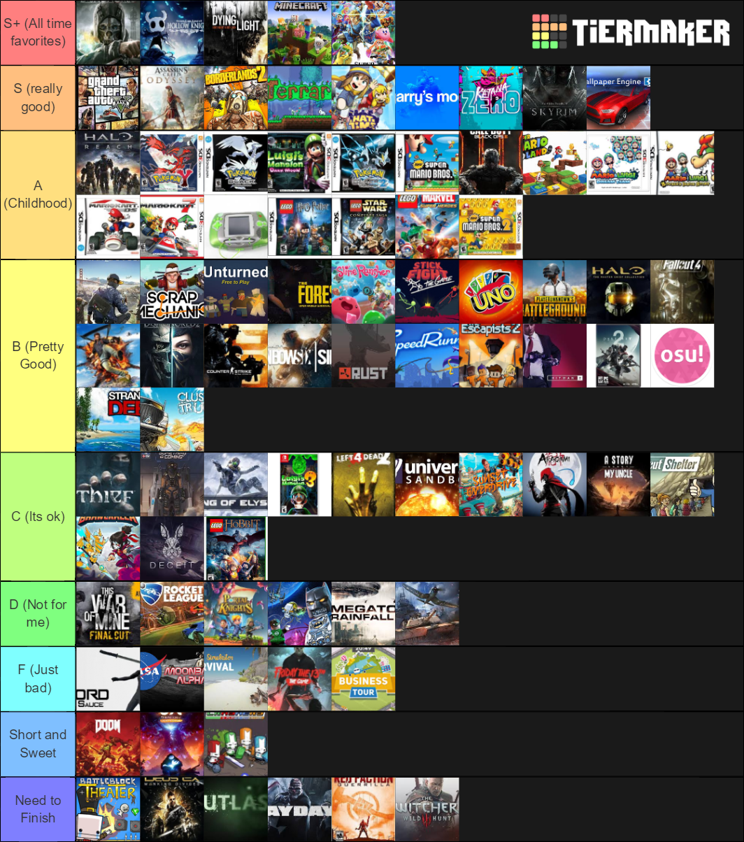 Video Game Tier List (Community Rankings) - TierMaker