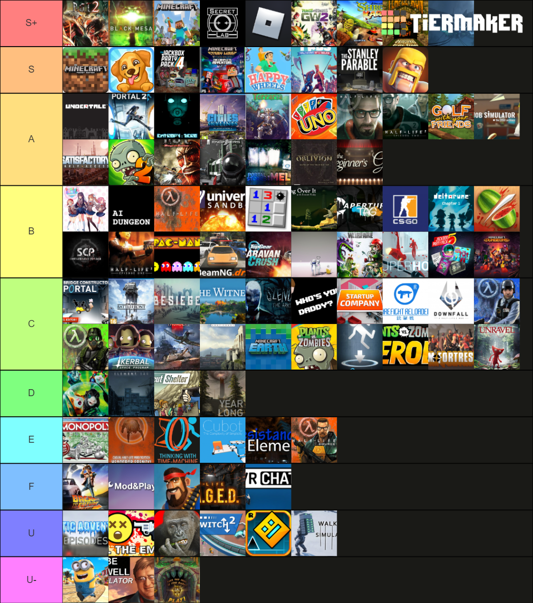 Video Game Tier List (Community Rankings) - TierMaker