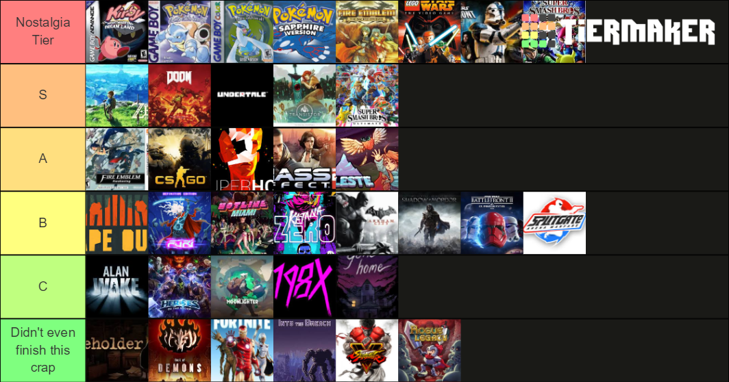 Video Game Tier List (Community Rankings) - TierMaker