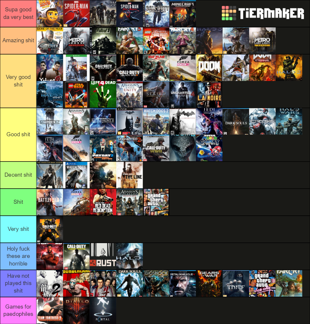 Video Game (da best) Tier List (Community Rankings) - TierMaker
