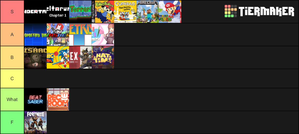 Video game template Tier List (Community Rankings) - TierMaker