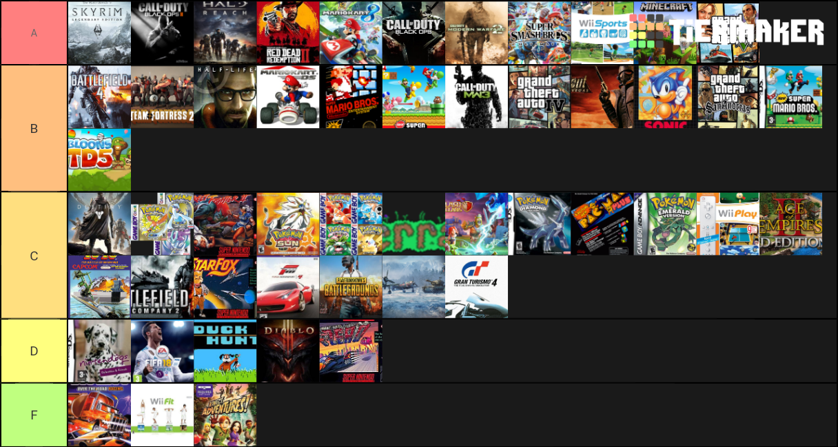 Video Game TierList Tier List (Community Rankings) - TierMaker