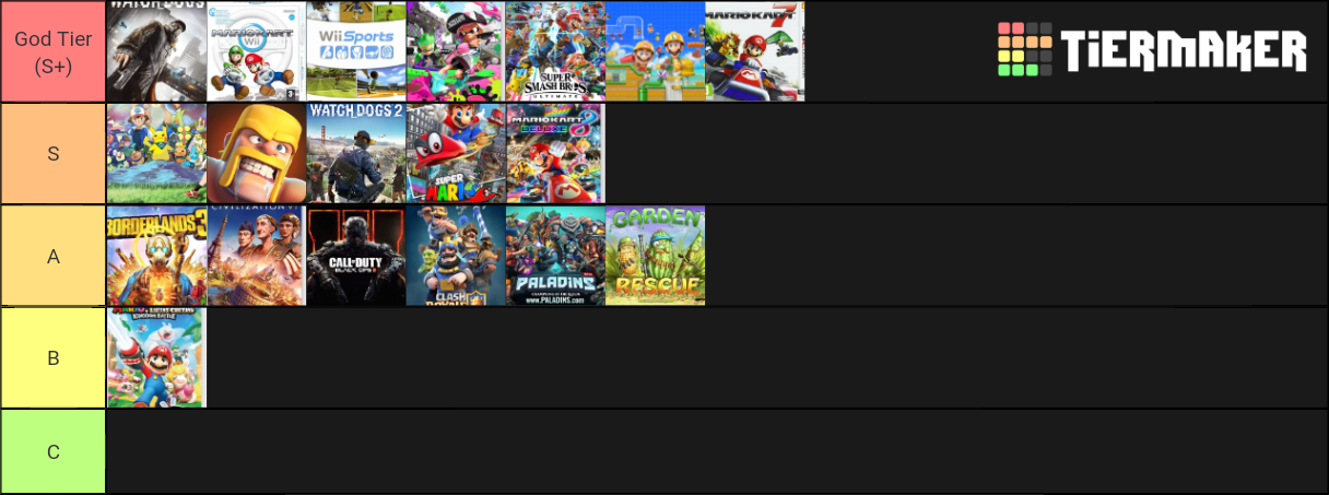 ♡Video Games♡ Tier List (Community Rankings) - TierMaker