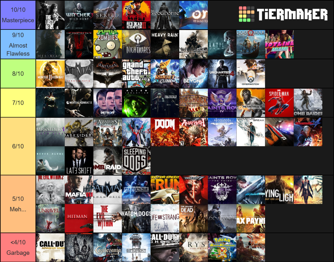 Video Games Ranking Tier List (Community Rankings) - TierMaker