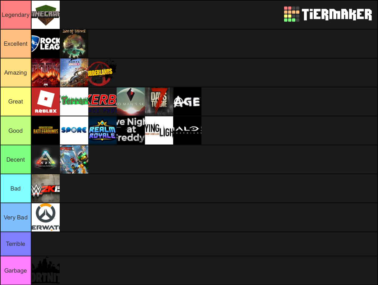 Video Games Ultimate Tier List Community Rankings TierMaker