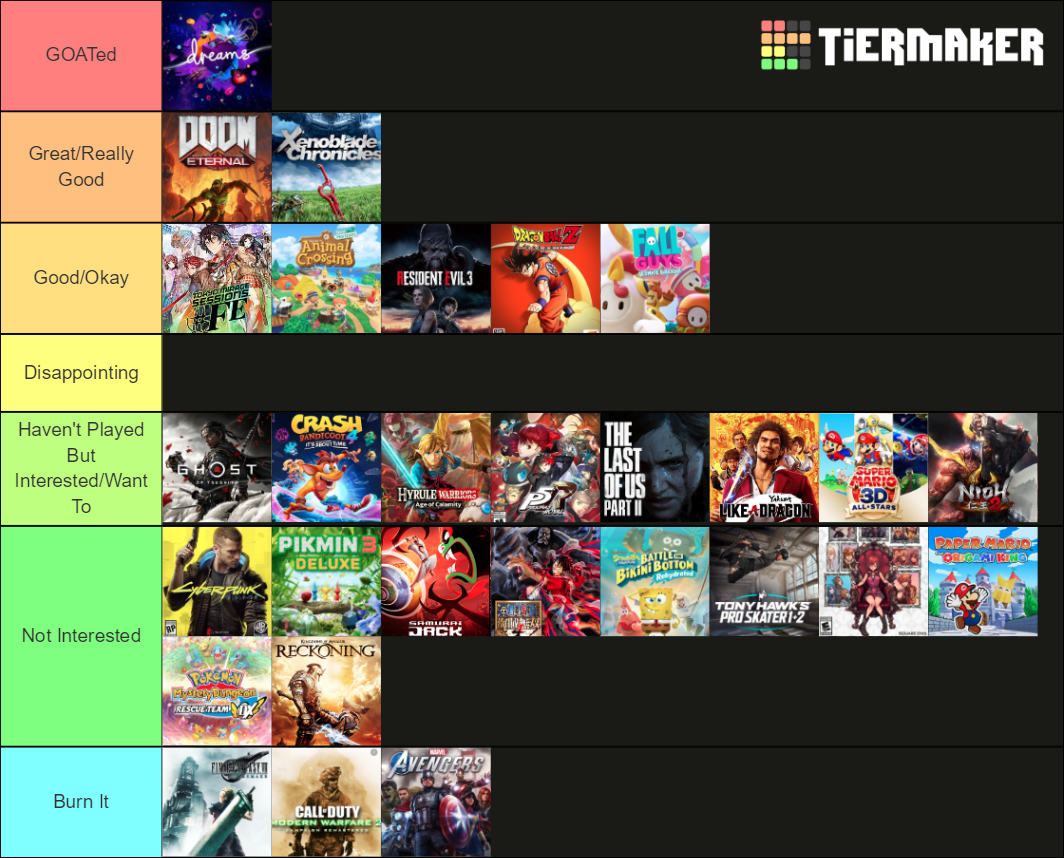 Videogames 2020 Tier List (Community Rankings) - TierMaker