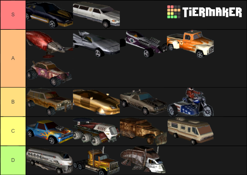 Vigilante 8: 2nd Offense Character Tier List (Community Rankings ...