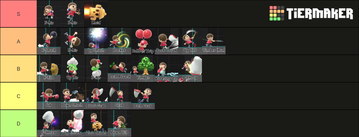 Villager Moveset (ALL MOVES) Tier List (Community Rankings) - TierMaker