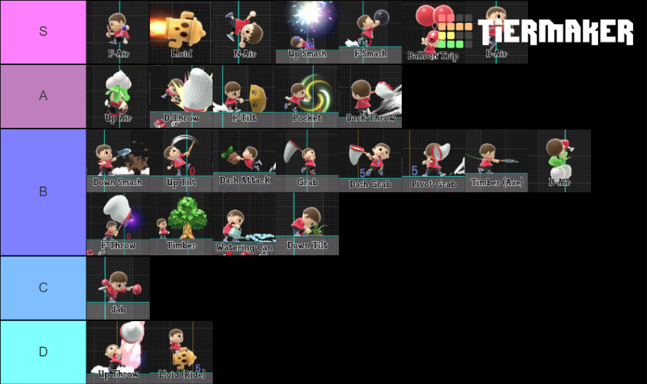 Villager Moveset (ALL MOVES) Tier List (Community Rankings) - TierMaker
