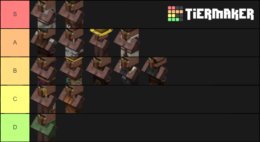 Villagers Tier List (Community Rankings) - TierMaker