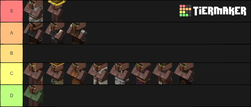 Villagers Tier List (Community Rankings) - TierMaker