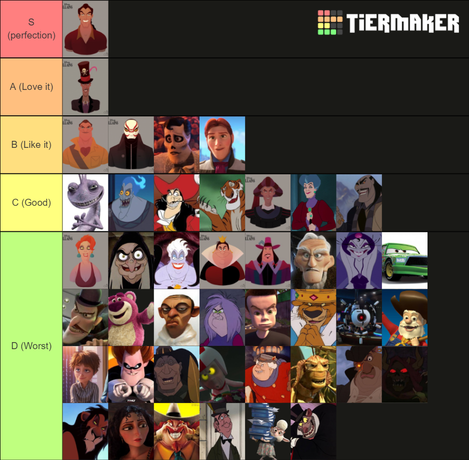 Villans of Disney Tier List (Community Rankings) - TierMaker