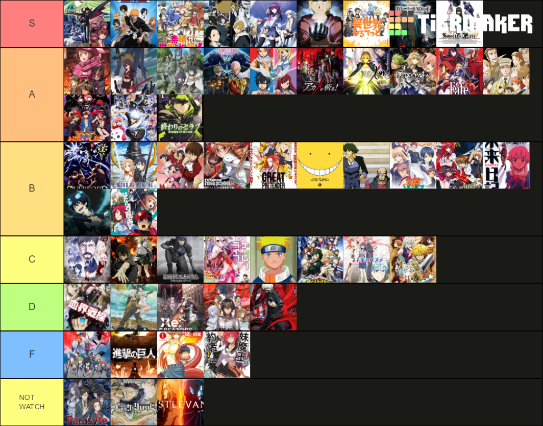 Vince best anime Tier List (Community Rankings) - TierMaker