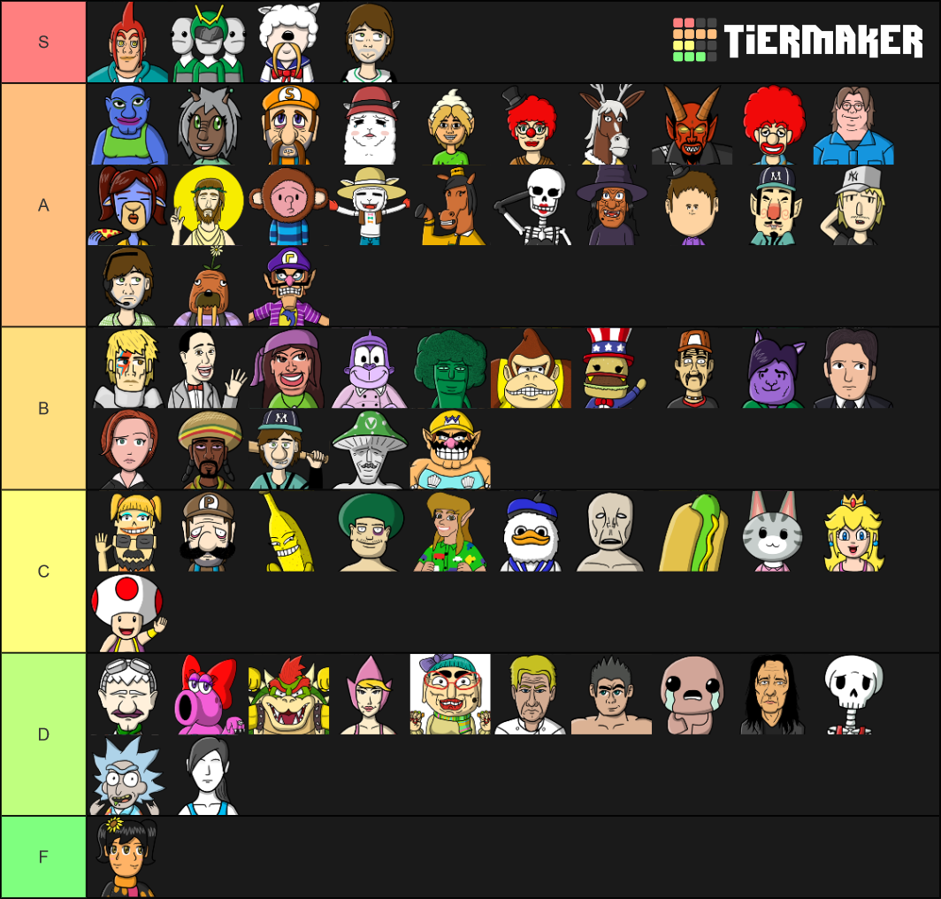 Vinesauce Tomodachi Life Characters Tier List (Community Rankings ...