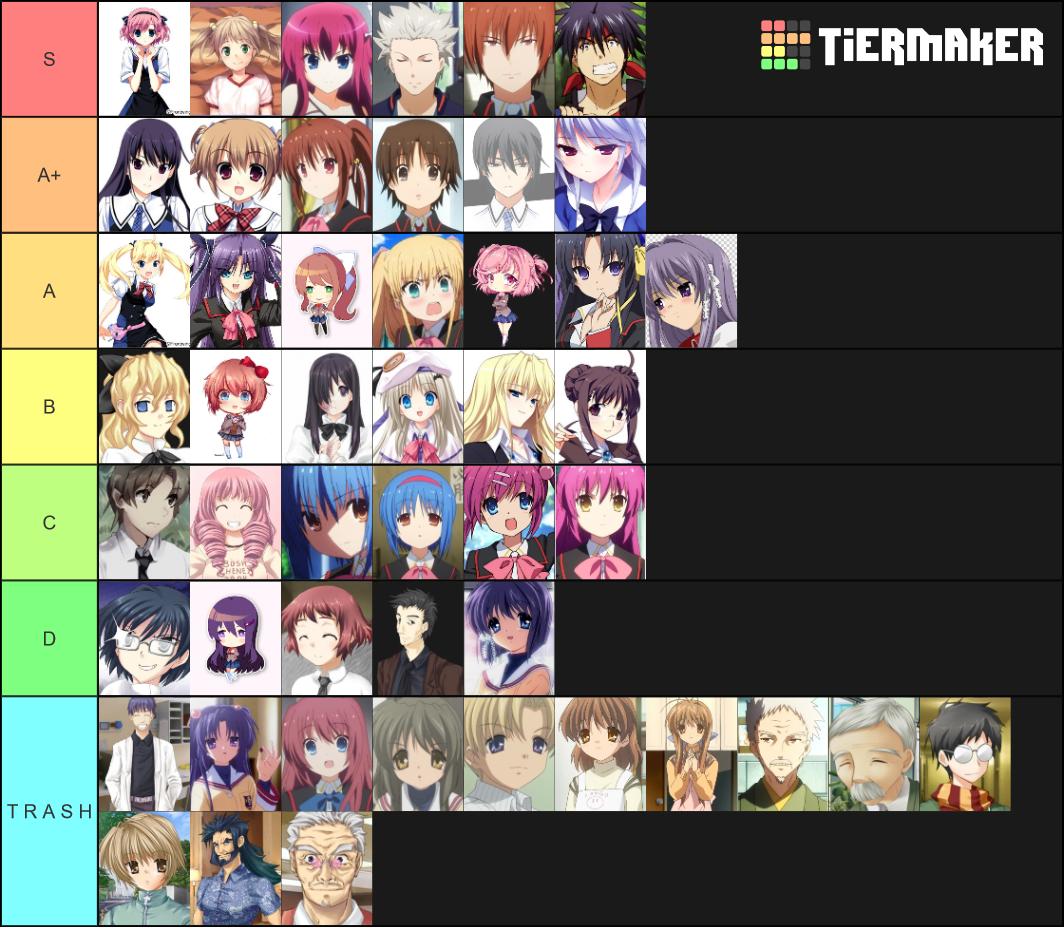 Visual Novel Characters Tier List (Community Rankings) - TierMaker