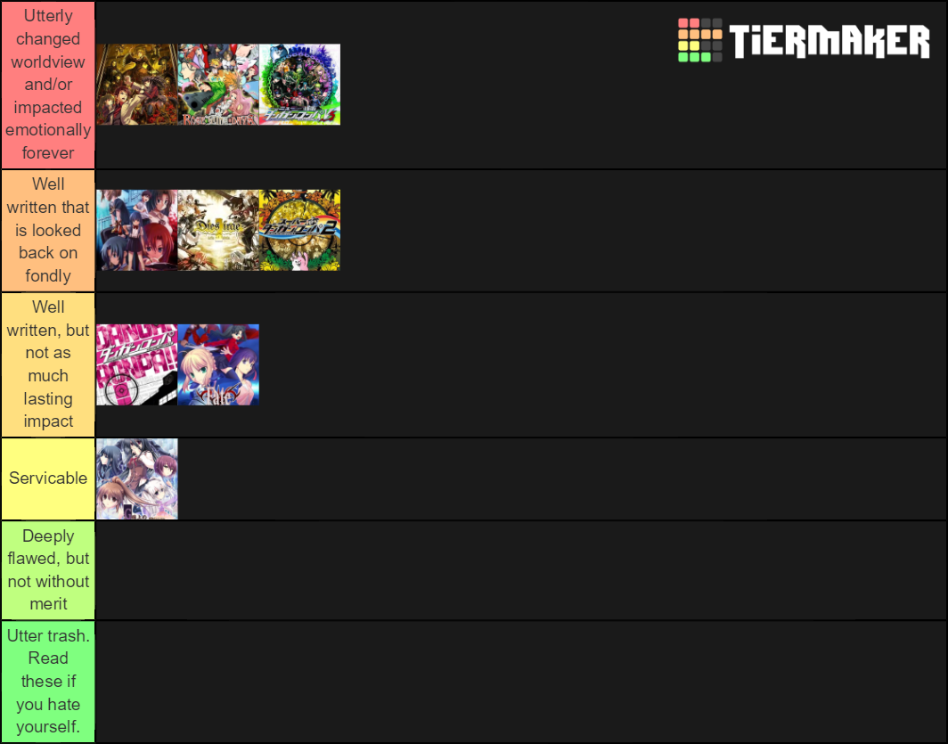 Visual Novels Read Tier List (Community Rankings) - TierMaker