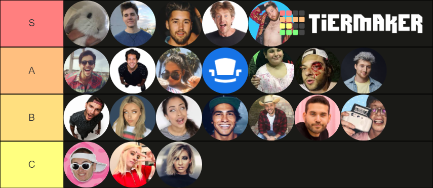 Vlog Squad Tier List (Community Rankings) - TierMaker