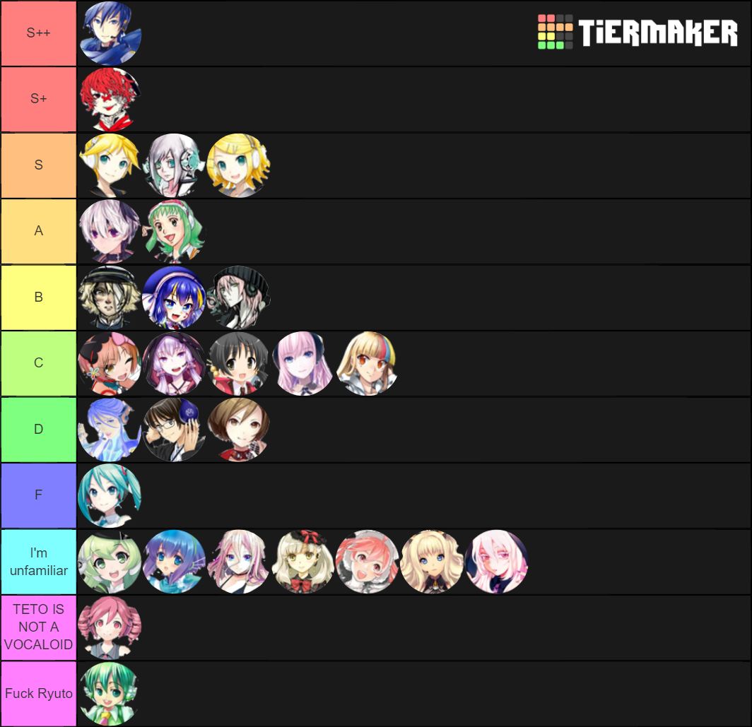 vocaloid character Tier List (Community Rankings) - TierMaker