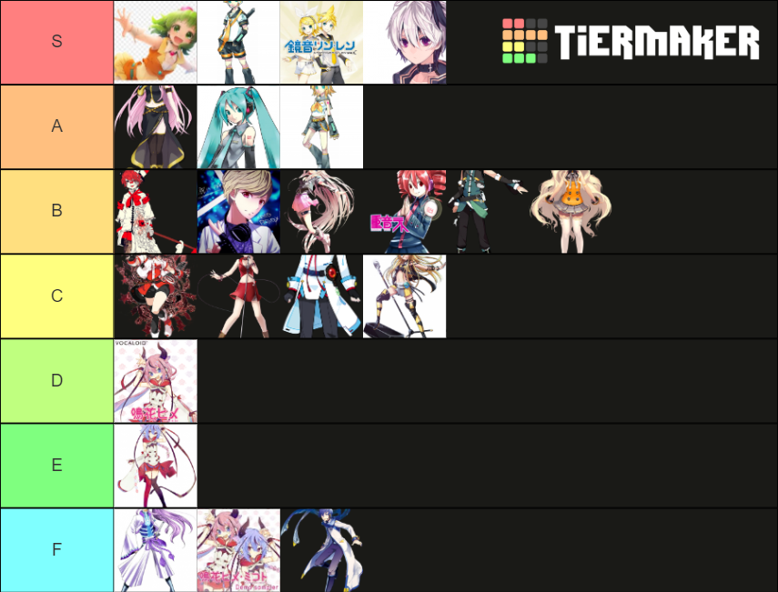 Vocaloid (+UTAU and UTAITE) Tier List (Community Rankings) - TierMaker